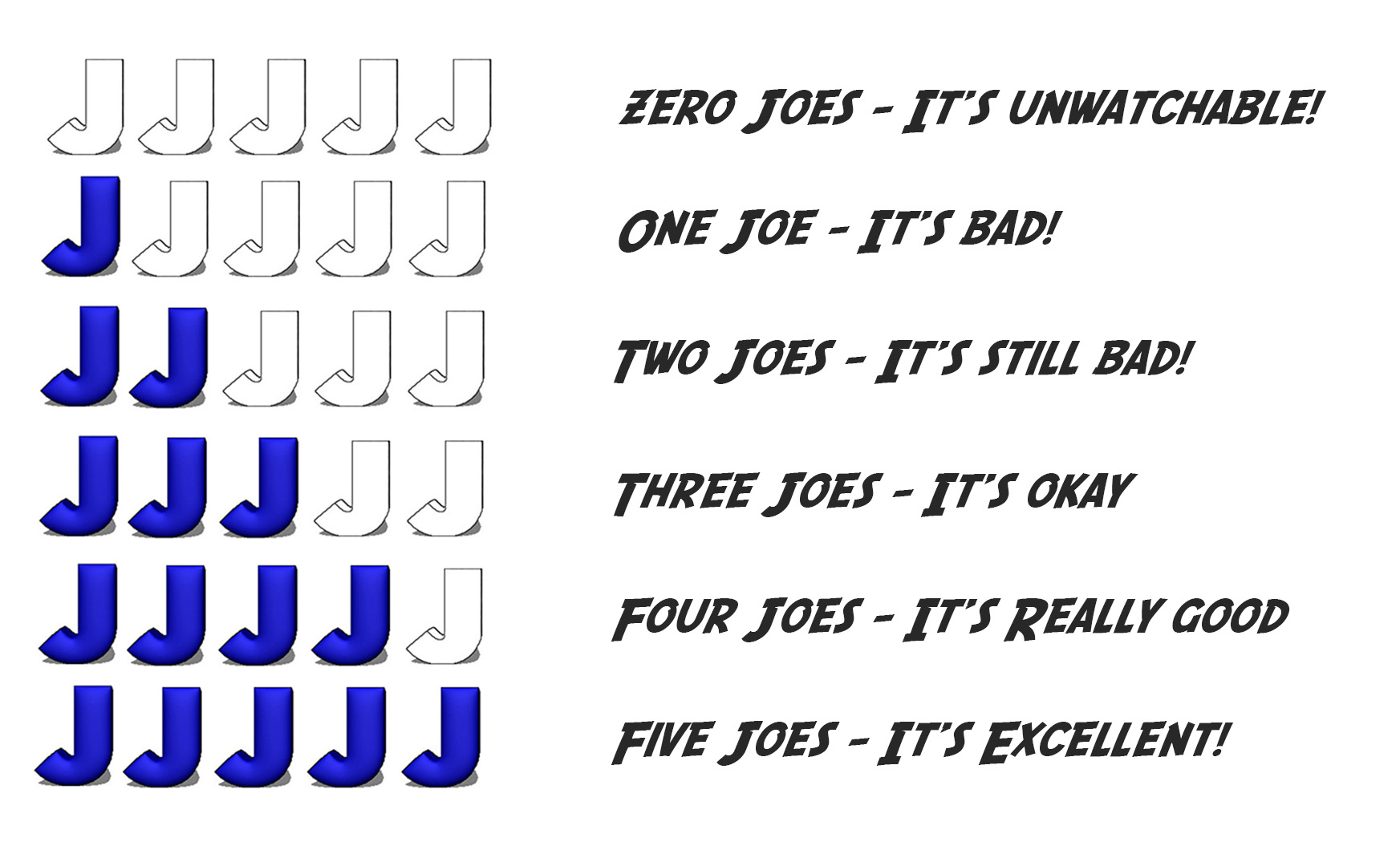 Movie Rating System Know It All Joe